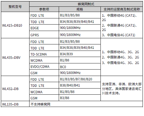 硬件选型