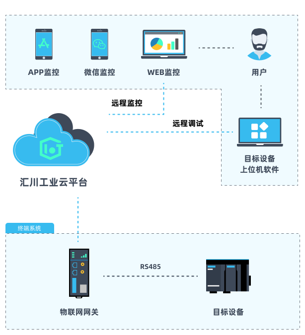 产品介绍