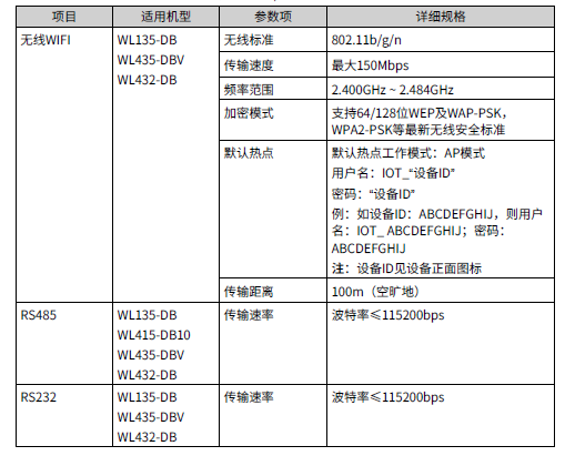 硬件选型
